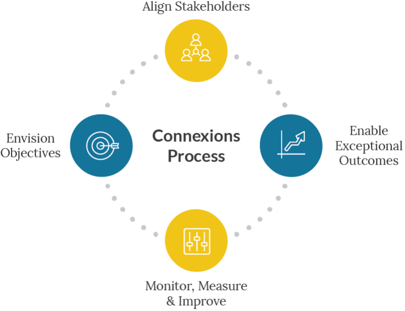 Our Approach | Connexions | Connexions